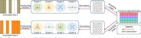 figure 1 from how to construct corresponding anchors for incomplete multiview clustering