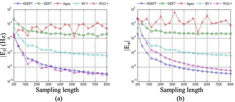 Figure 10 From An Interpolation Algorithm For Discrete Fourier