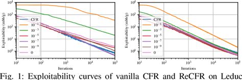 figure 1 from model free neural counterfactual regret minimization with