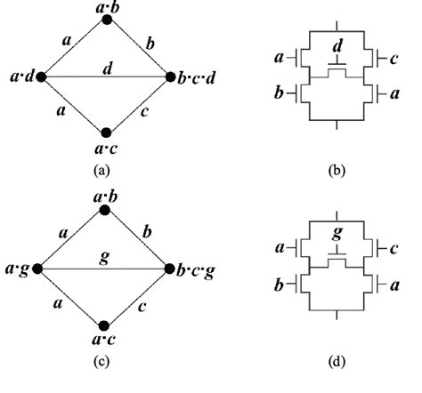 Figure 5 From Graph Based Transistor Network Generation Method For