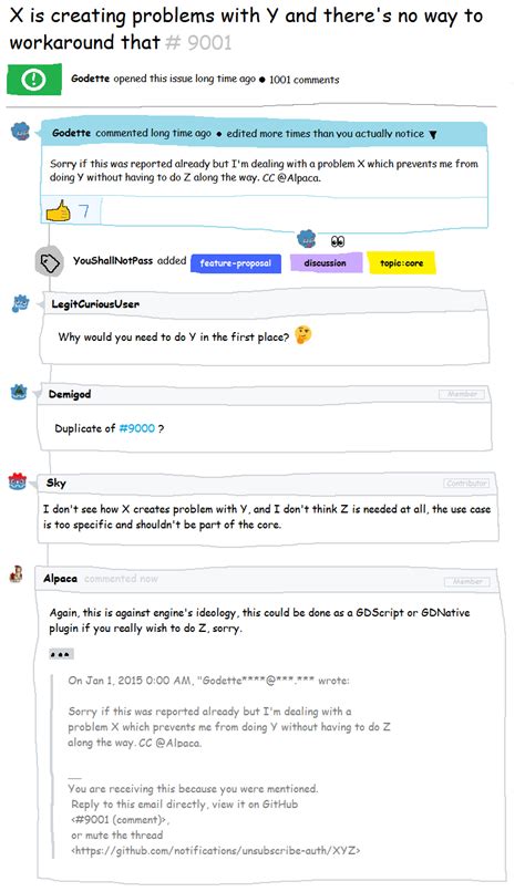Allow To Discuss And Present Ideas Freely For Core And Or Plugin Development Issue