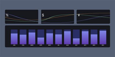 Creating A Financial Dashboard Using Highcharts Dashboards Highcharts