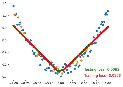 Pytorch Application Mastering Ai Bootcamp