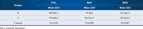 Table 2 From Effect Of Sugammadex On Postoperative Bleeding And