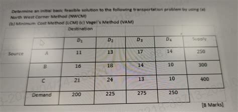 Solved Determine An Initial Basic Feasible Solution To The Chegg