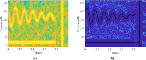 Figure 3 From A Novel Adaptive Mode Decomposition Method Based On Reassignment Vector And Its
