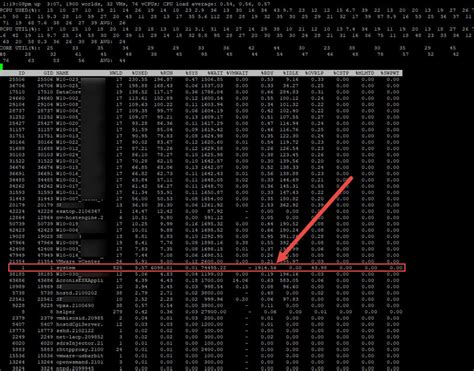 esxi esxtop shows high rdy value fo service system
