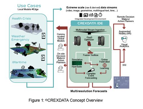 Enhancing Emergency Management With Real Time Critical Action Planning