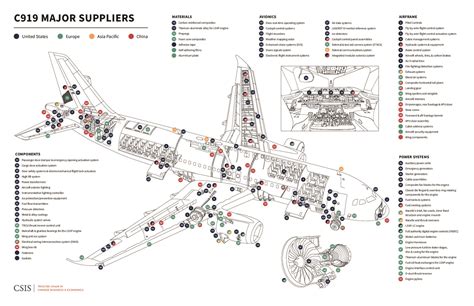 C919 Major Suppliers SamChui