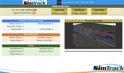 simtrack predictive analytics