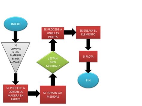 Diagrama De Flujo PPT