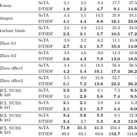 Mae In Mm For Different Voxel Sizes And Datasets Download