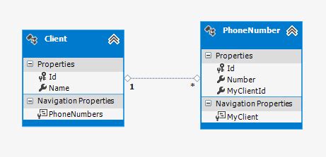 Asp Net Mvc 4 MVC Create View When There Is One To Many Relationship In Model Stack Overflow