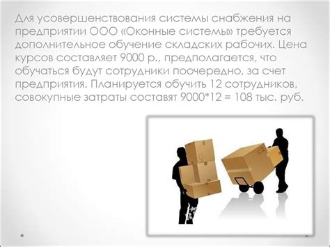Планирование и управление закупками и выбором поставщиков в