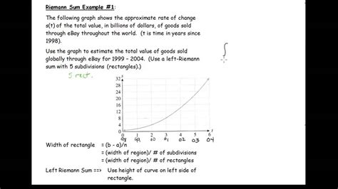 Definite Integral Riemann Sums Youtube