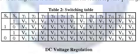 Table 2 From Comparison Of Pi And Fuzzy Logic Dc Link Voltage