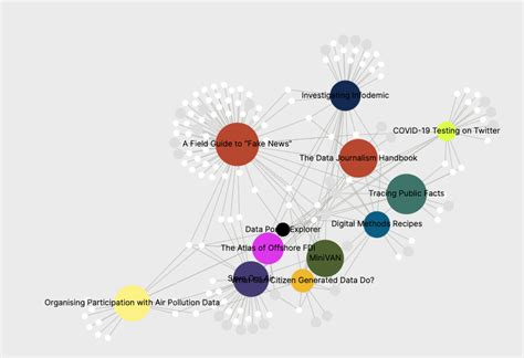 New Website And Blog For The Public Data Lab Public Data Lab