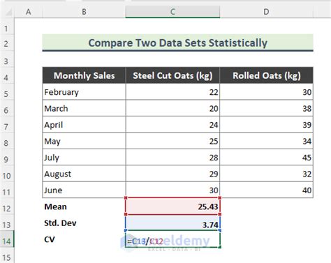 Statistical Comparison Of Two Data Sets In Excel Exceldemy