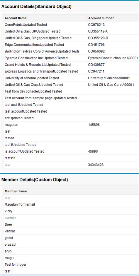 Salesforce Most Asked Interview Q And A All About Salesforce How To Fetch Data From Controller
