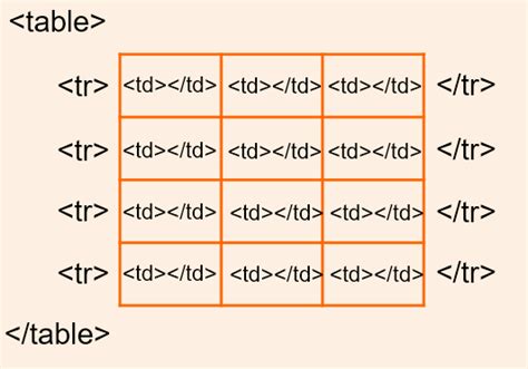 Html Table Cách Tạo Bảng Trong Html Học Javascript