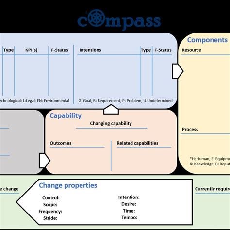 The Layout Of Compass Download Scientific Diagram