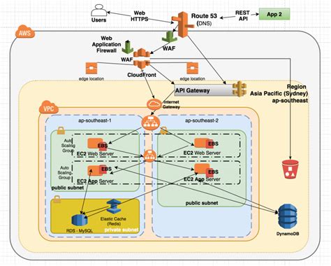 800 Java And Big Data Interview Questions Answered With Code And Diagrams
