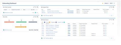 Jira Service Management Demo Hr Onboarding Demo Using Personas