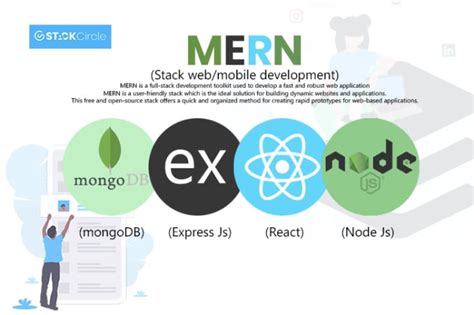 Make Mern Stack Apps For You By Stackcircle Fiverr