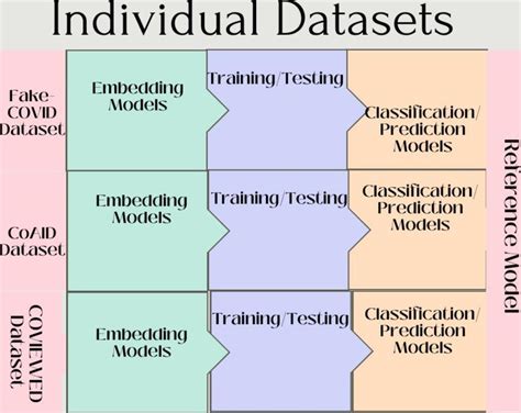Research Methods Individual Datasets Download Scientific Diagram