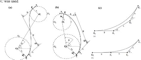 Figure 6 From A Review On Approaches For Handling Bezier Curves In Cad