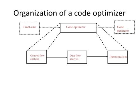 Ppt Compiler Design Powerpoint Presentation Free Download Id3794502