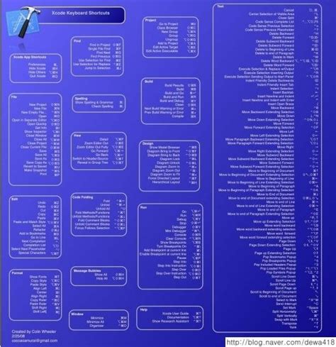 Xcode에서 C 언어 사용하기 Keyboard Shortcuts Ios App Development Coding Jobs