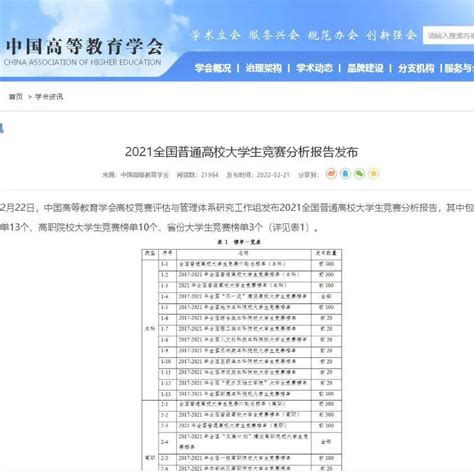 教育部认可的56项减少1项全国大学生学科竞赛附全国性教师教学竞赛目录 https 大赛 cn