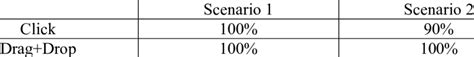 Experiment Result For Dynamic Hand Gesture Recognition Download