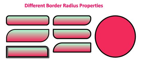 Css Border Radius — Tutorialbrain