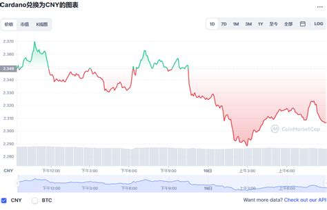 艾达币最新价格艾达币未来价格ada价格20221119 世界挖矿网