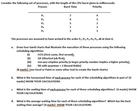 Solved Consider The Following Set Of Processes With The Length Of The Cpu Burst Given In
