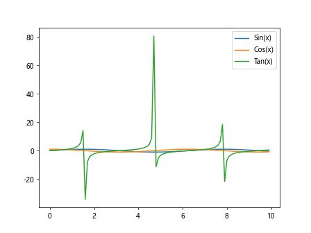 Matplotlib