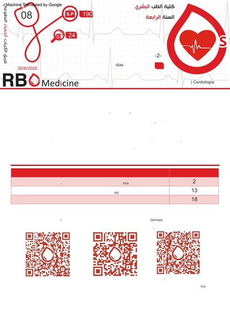 SOLUTION Defectos Card Acos Cong Nitos Rbc Cardiolog A Cardiolog A