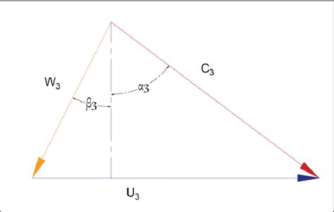 Velocity Triangle At Rotor Inlet Download Scientific Diagram