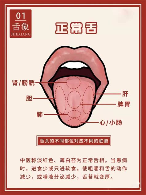 从舌苔看健康，跟中医学舌诊，这7种要注意