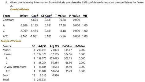 Given The Following Information From Minitab Calculate The 95 Confidence Interval On The