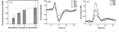 Intrinsic Optical Imaging Semantic Scholar