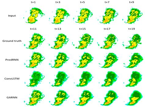 gated attention recurrent neural network a deeping learning approach