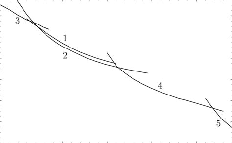 Constraints On The Yukawa Interaction Constant α Versus Interaction Download Scientific Diagram