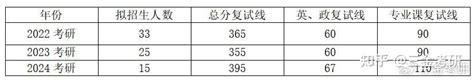 2526考研｜武汉大学国际中文教育（354汉语基础445汉语国际教育基础）经验分享 知乎