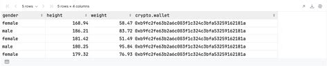 Enhanced Column Selection Dsl In Kotlin Dataframe The Kotlin Blog