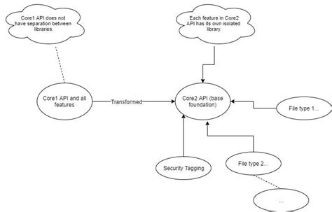 Using Glasswalls Core 2 And Putting The Shim To Rest By Harry Georgiou Medium