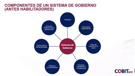 Modelo Conceptual Cobit