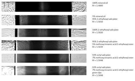 Stages In The Process Of Matching The Refractive Index Between The Download Scientific Diagram
